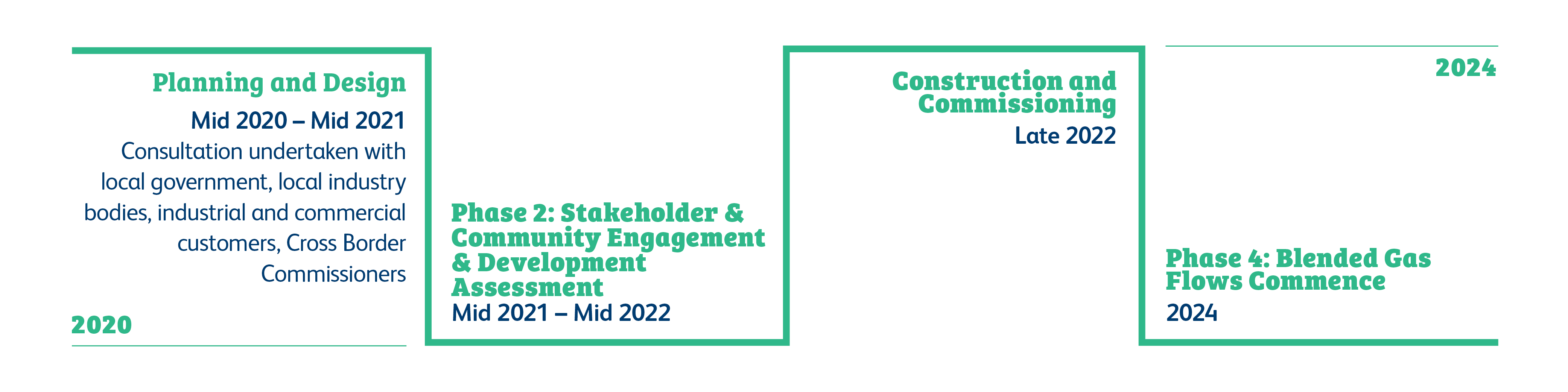 FAQs | Australian Gas Networks